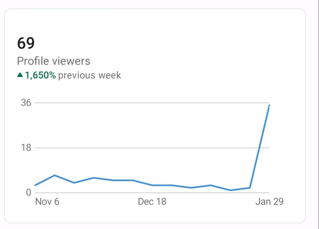 Michael Kingery on LinkedIn: When your profile analytics is going just ... Michael Kingery on LinkedIn: When your profile analytics is going just ...