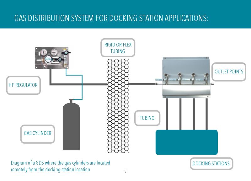 Alexandra Singer on LinkedIn: The GDS-100 gas distribution system is ... Alexandra Singer on LinkedIn: The GDS-100 gas distribution system is ...