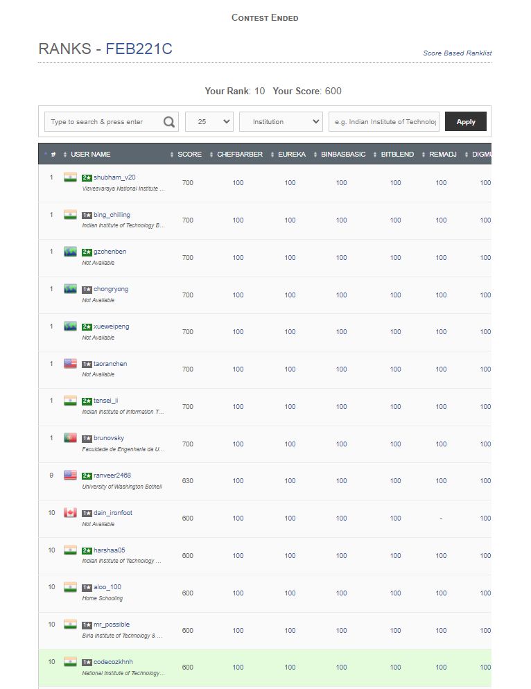 Viraj Chandra on LinkedIn: #codechef | 15 comments Viraj Chandra on LinkedIn: #codechef | 15 comments