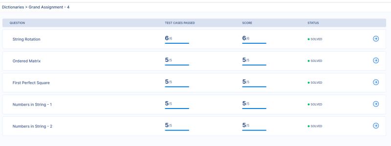 Vimalesh K K on LinkedIn: #day25 #30daysofcode #30daysofcodechallenge # ... Vimalesh K K on LinkedIn: #day25 #30daysofcode #30daysofcodechallenge # ...