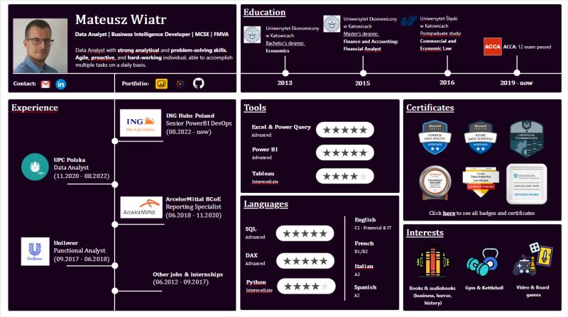 Mateusz Wiatr, ACCA on LinkedIn: #datadna #datadna #excel #data # ... Mateusz Wiatr, ACCA on LinkedIn: #datadna #datadna #excel #data # ...