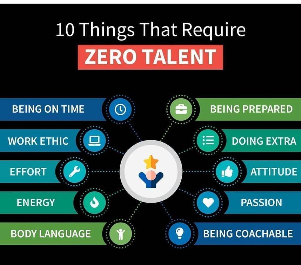 Naman Garg on LinkedIn: #zero Naman Garg on LinkedIn: #zero