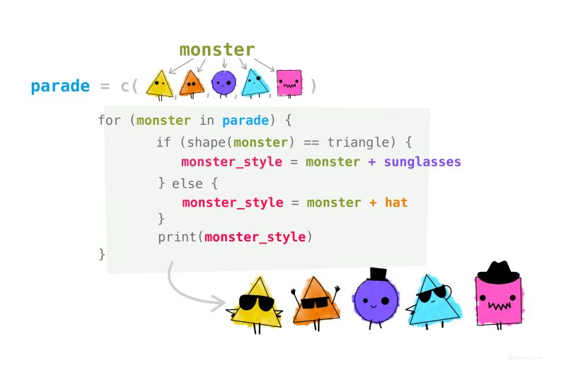 Allison Horst, PhD on LinkedIn: #datascience #programming #code Allison Horst, PhD on LinkedIn: #datascience #programming #code