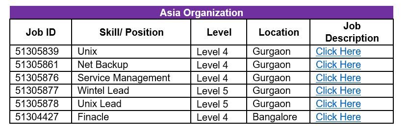 Kyatham Vamshi on LinkedIn: #unix #netbackup #servicemanagement #itil # ... Kyatham Vamshi on LinkedIn: #unix #netbackup #servicemanagement #itil # ...