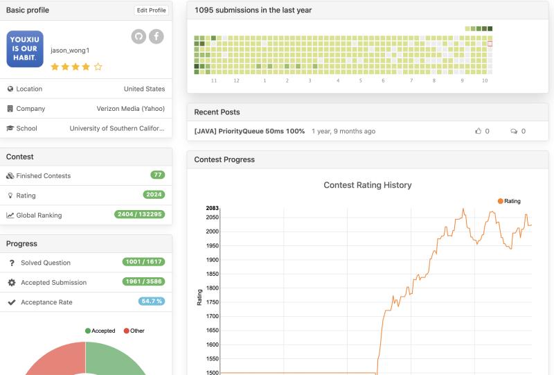 Zhiyu Wang on LinkedIn: Finally, I solved 1000 Problems on Leetcode... Zhiyu Wang on LinkedIn: Finally, I solved 1000 Problems on Leetcode...