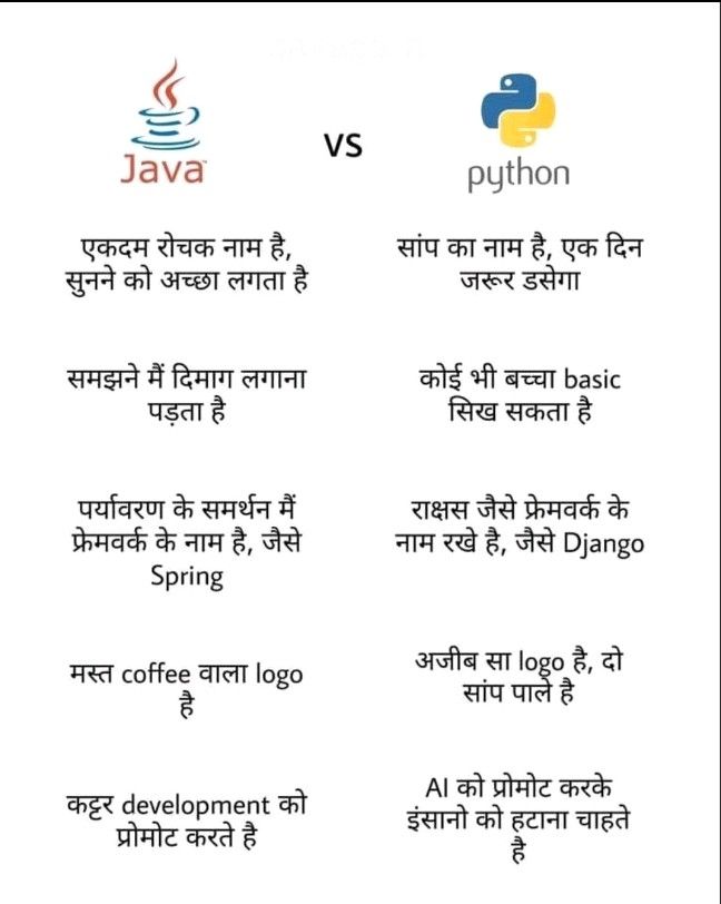 Kartik Gour on LinkedIn: #java #python Kartik Gour on LinkedIn: #java #python