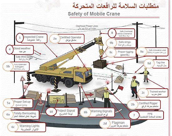 AHMED KENAWY on LinkedIn: MOBILE CRANE AHMED KENAWY on LinkedIn: MOBILE CRANE