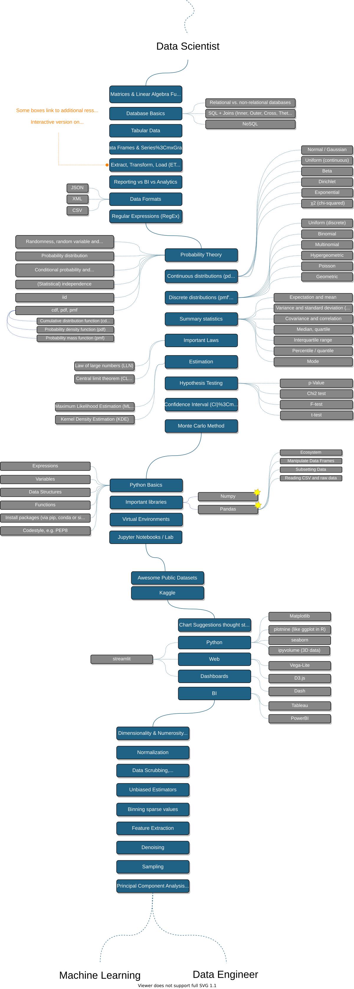 Philip Vollet on LinkedIn: #datascience #machinelearning #python | 16 ... Philip Vollet on LinkedIn: #datascience #machinelearning #python | 16 ...