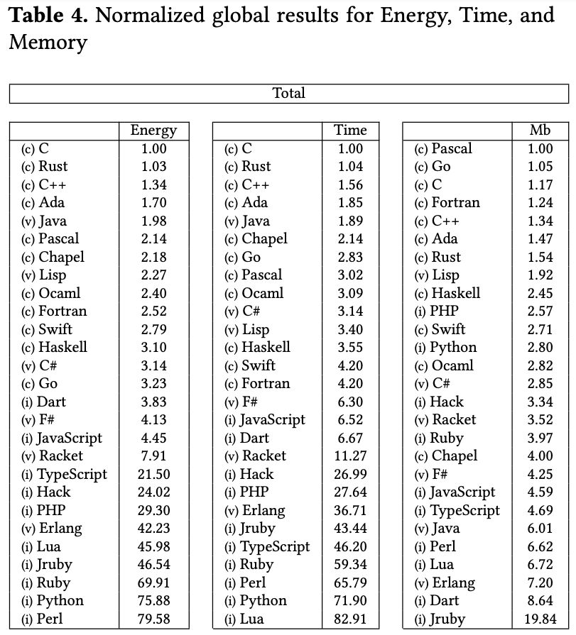 Abhishek Somani on LinkedIn: #programming #energy #research Abhishek Somani on LinkedIn: #programming #energy #research