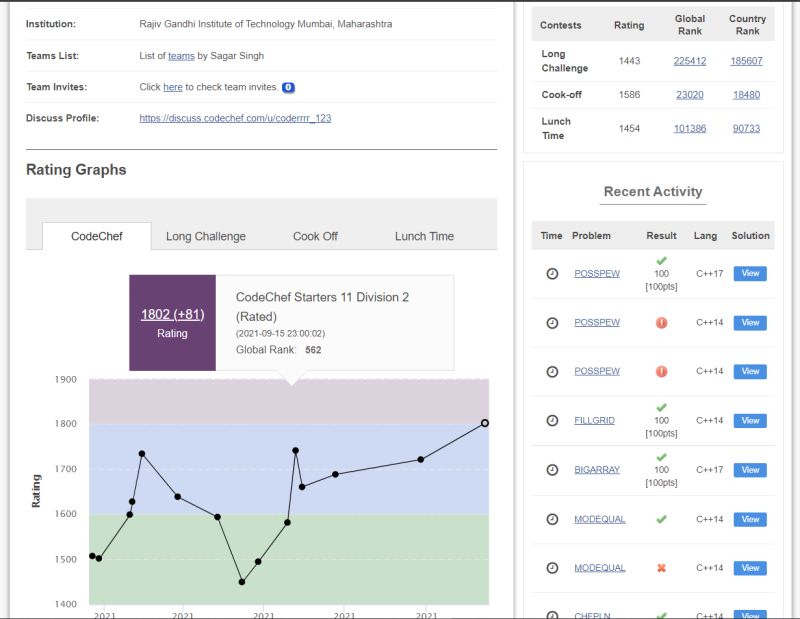 Sagar Singh on LinkedIn: #competitiveprogramming #codechef Sagar Singh on LinkedIn: #competitiveprogramming #codechef