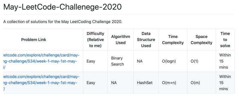 Lakshya Thakur on LinkedIn: #leetcode #coding #datastructure #algorithm ... Lakshya Thakur on LinkedIn: #leetcode #coding #datastructure #algorithm ...