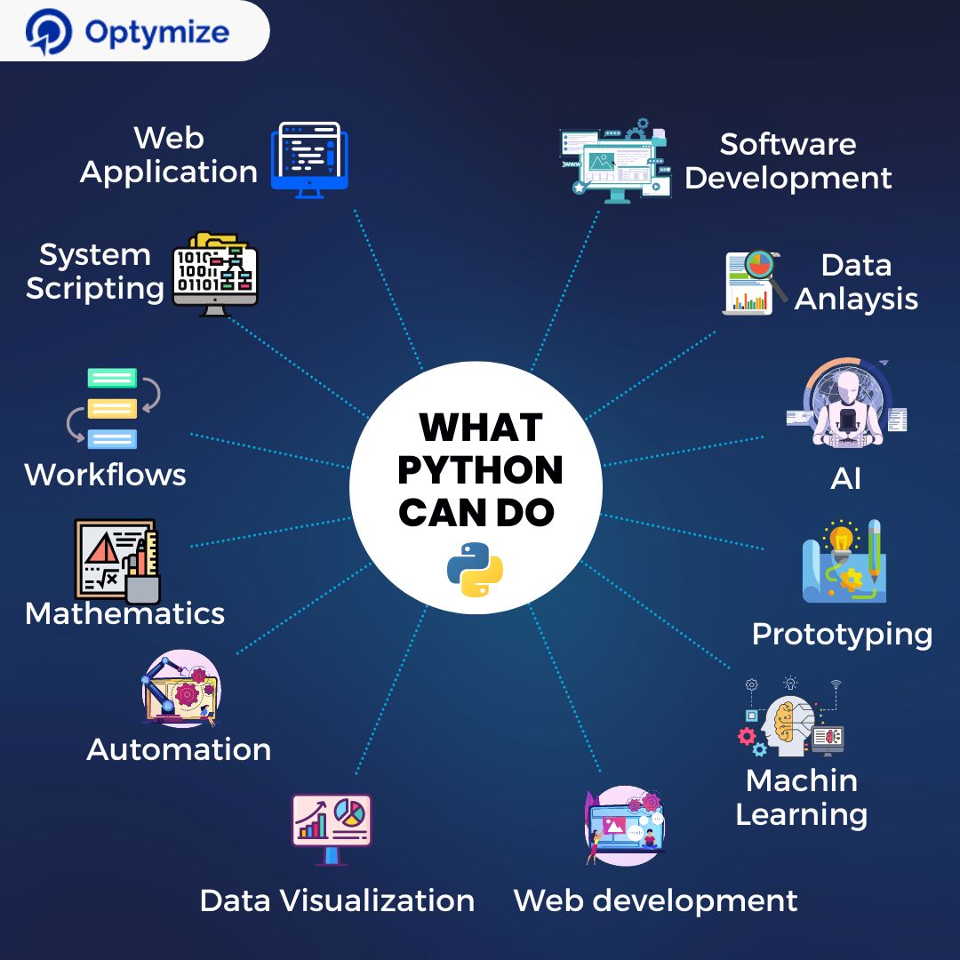 Optymize on LinkedIn: Hire Python Developers Within 48 Hours | Optymize Optymize on LinkedIn: Hire Python Developers Within 48 Hours | Optymize