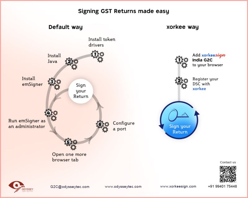 Karthikeya Batchala posted on LinkedIn Karthikeya Batchala posted on LinkedIn