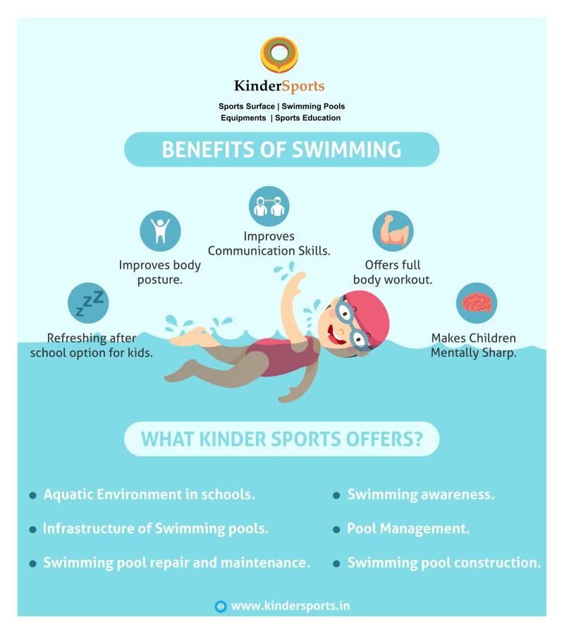 Nikhil Laddha on LinkedIn: KinderSports, we aim at spreading awareness ... Nikhil Laddha on LinkedIn: KinderSports, we aim at spreading awareness ...