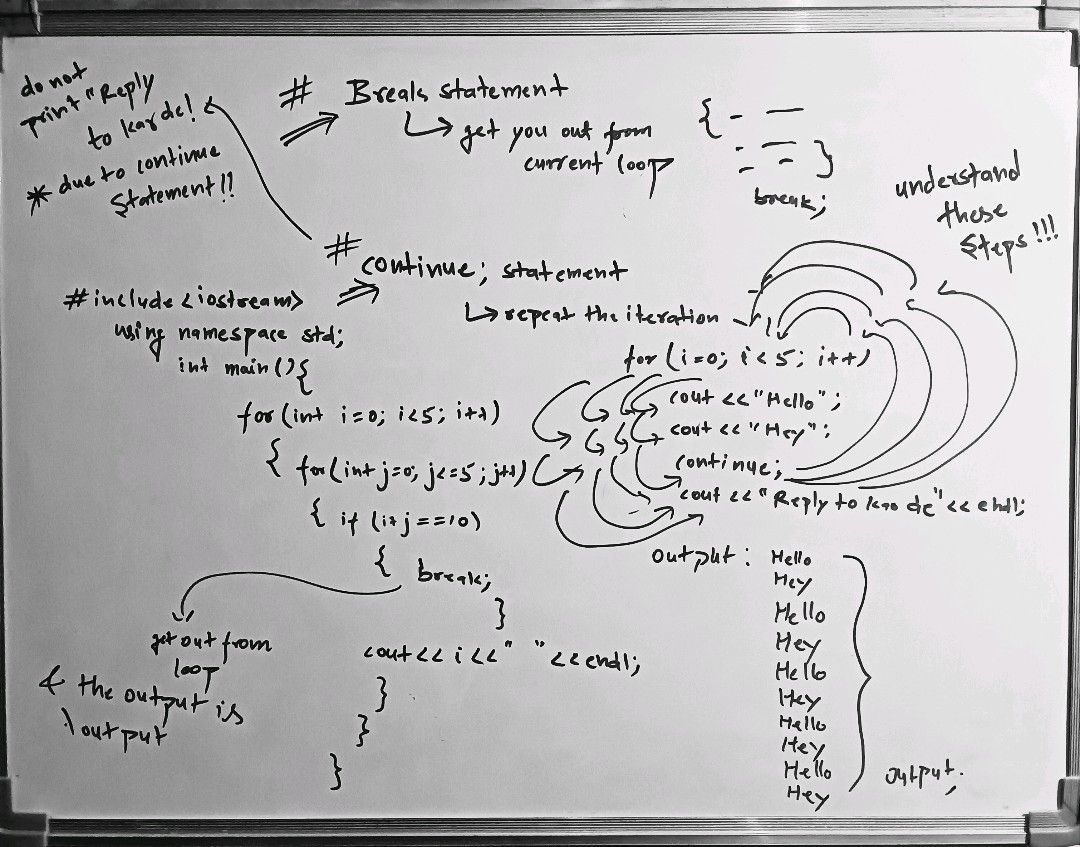 Mubarak Ansari on LinkedIn: #teaching #dsa #loops #codingchallenge # ... Mubarak Ansari on LinkedIn: #teaching #dsa #loops #codingchallenge # ...