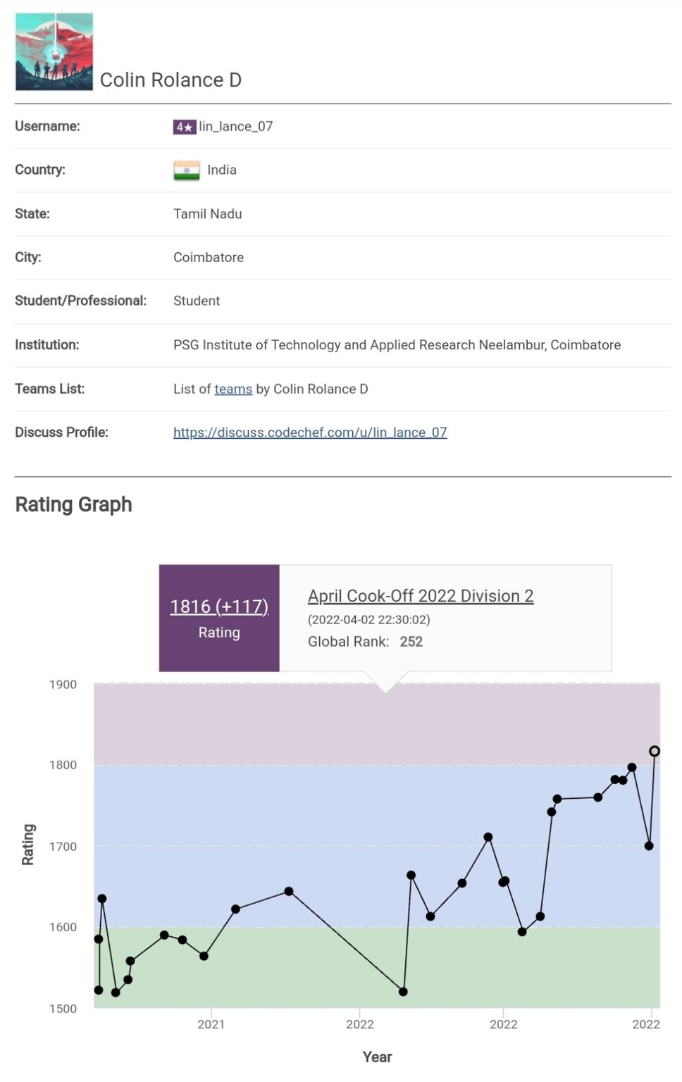 Colin Rolance D on LinkedIn: #codechef #competitiveprogramming #coding ... Colin Rolance D on LinkedIn: #codechef #competitiveprogramming #coding ...