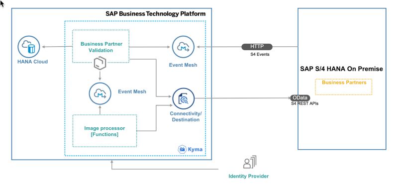 Gopal Anand en LinkedIn: #sap #technology #digital #project #business #data Gopal Anand en LinkedIn: #sap #technology #digital #project #business #data
