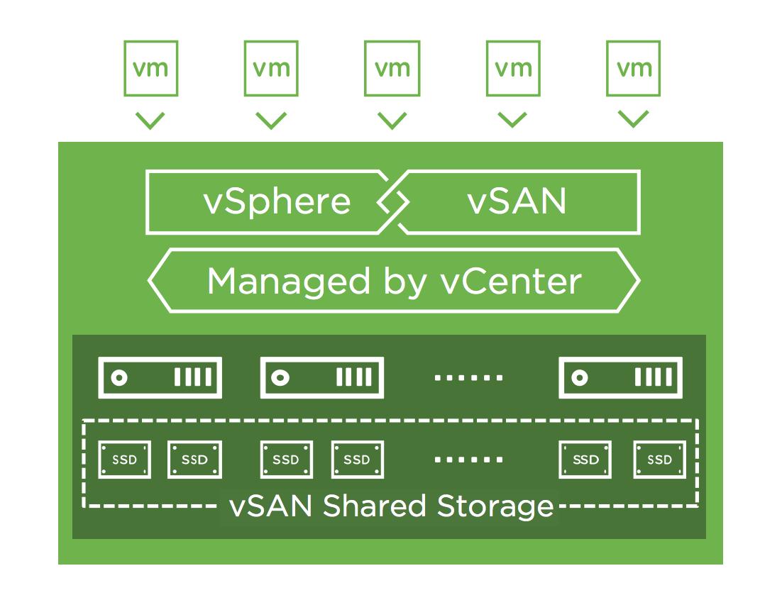 VMware on LinkedIn: Explore VMware vSAN's features: data-encryption at ... VMware on LinkedIn: Explore VMware vSAN's features: data-encryption at ...