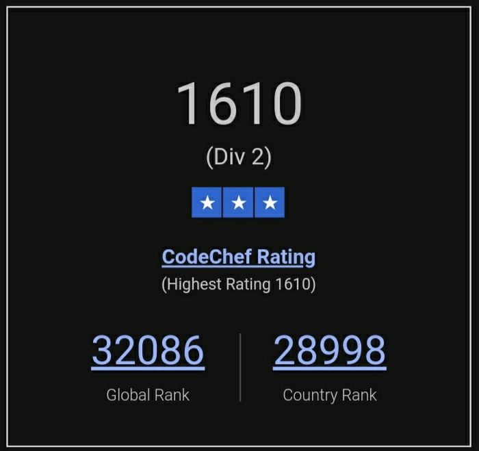 Pulkit Malhotra on LinkedIn: #coding #codechef #competitiveprogramming ... Pulkit Malhotra on LinkedIn: #coding #codechef #competitiveprogramming ...