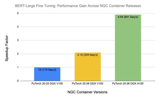 Anirban Ghosh on LinkedIn: Accelerating AI Training with MLPerf ... Anirban Ghosh on LinkedIn: Accelerating AI Training with MLPerf ...