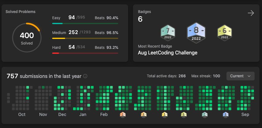 Gourav Nagpal on LinkedIn: #leetcode #consistencymatters #consistency # ... Gourav Nagpal on LinkedIn: #leetcode #consistencymatters #consistency # ...