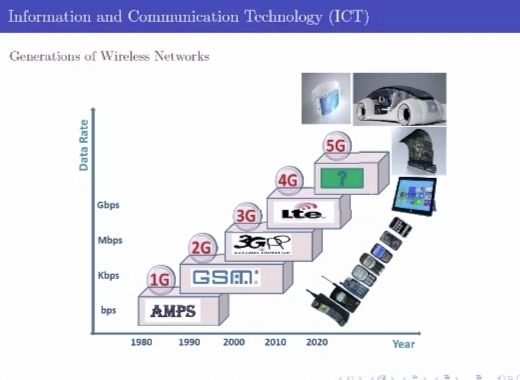 Manvi Yogi on LinkedIn: 5 G communication technology trading in India Manvi Yogi on LinkedIn: 5 G communication technology trading in India