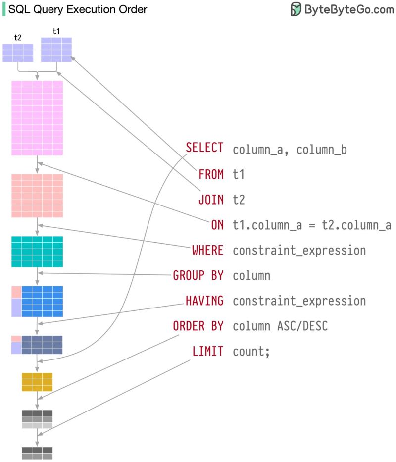 Alex Wang on LinkedIn: #sql #bigdata #datascience #dataanalytics | 102 ... Alex Wang on LinkedIn: #sql #bigdata #datascience #dataanalytics | 102 ...