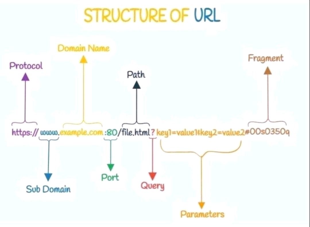 Madhav Reddy on LinkedIn: #devops #cloudarchitect #aws #azure Madhav Reddy on LinkedIn: #devops #cloudarchitect #aws #azure
