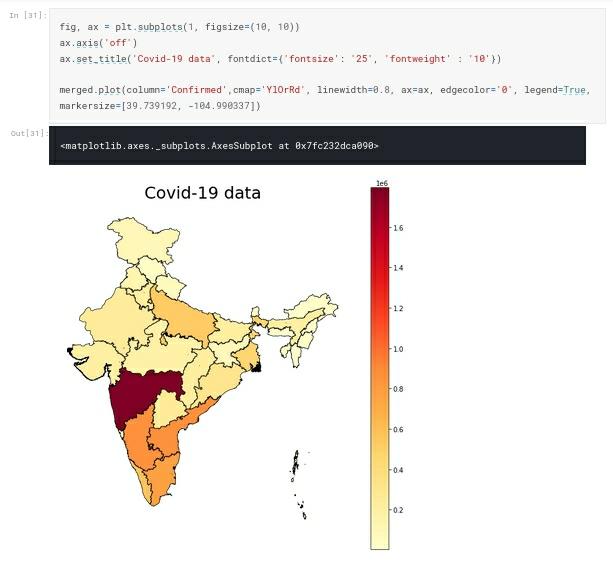 Kshitij Dhama on LinkedIn: #python #kaggle #datascience # ... Kshitij Dhama on LinkedIn: #python #kaggle #datascience # ...