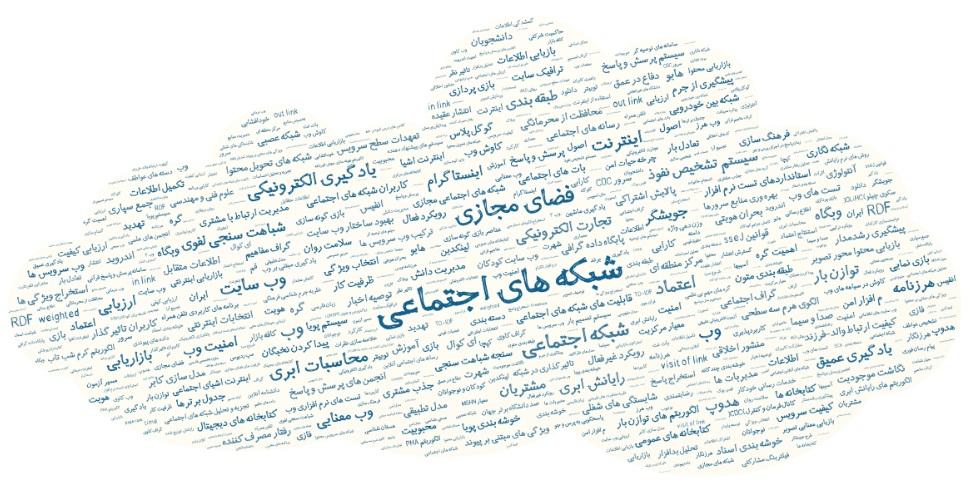 Mohammad Javad Shayegan Fard on LinkedIn: شکل زیر ابر واژگان چهار دوره ... Mohammad Javad Shayegan Fard on LinkedIn: شکل زیر ابر واژگان چهار دوره ...
