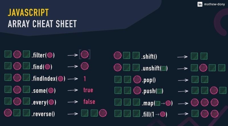 Mathew Dony on LinkedIn: #css #javascript #typescript #angular #vuejs # ... Mathew Dony on LinkedIn: #css #javascript #typescript #angular #vuejs # ...