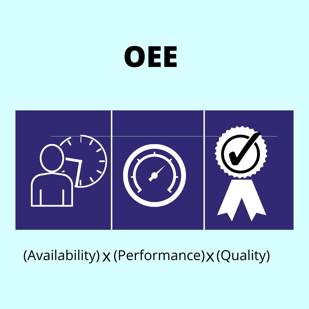 Hash Management Services LLP on LinkedIn: #oee #manufacturing # ... Hash Management Services LLP on LinkedIn: #oee #manufacturing # ...