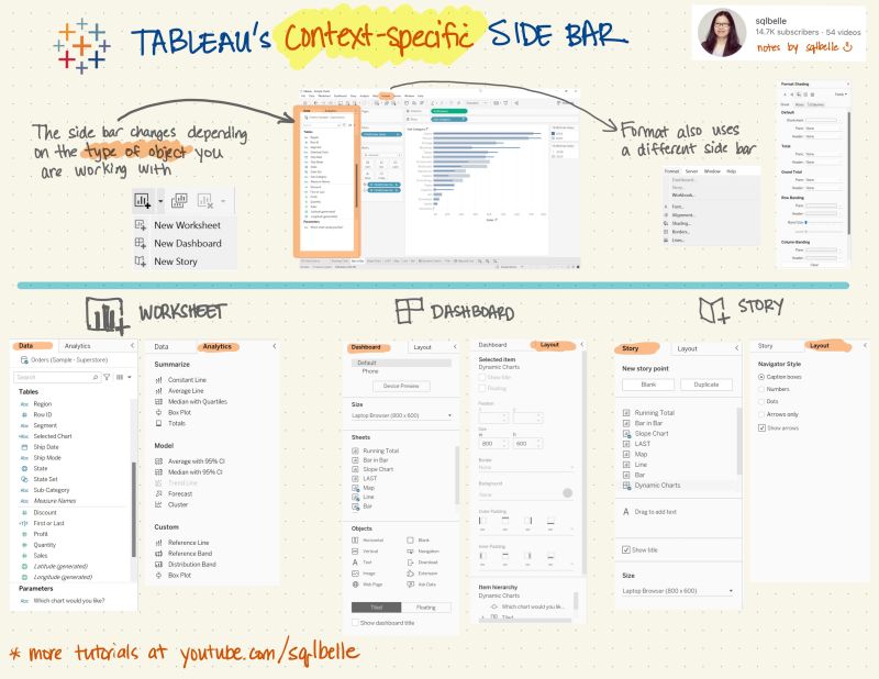 Donabel Santos on LinkedIn: #tableau #format #worksheet #dashboard # ... Donabel Santos on LinkedIn: #tableau #format #worksheet #dashboard # ...