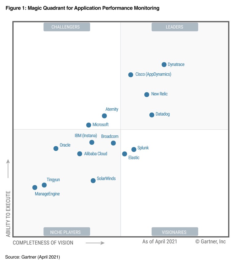 Tharinda Basnayake on LinkedIn: Elastic named a Visionary in the 2021 ... Tharinda Basnayake on LinkedIn: Elastic named a Visionary in the 2021 ...