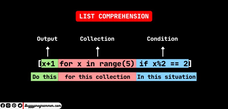 freeCodeCamp on LinkedIn: List Comprehension in Python Explained for ... freeCodeCamp on LinkedIn: List Comprehension in Python Explained for ...