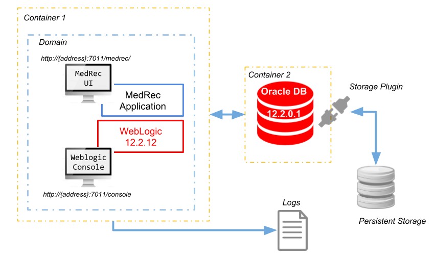 Docker, Inc on LinkedIn: Introducing Docker Application Guides Docker, Inc on LinkedIn: Introducing Docker Application Guides