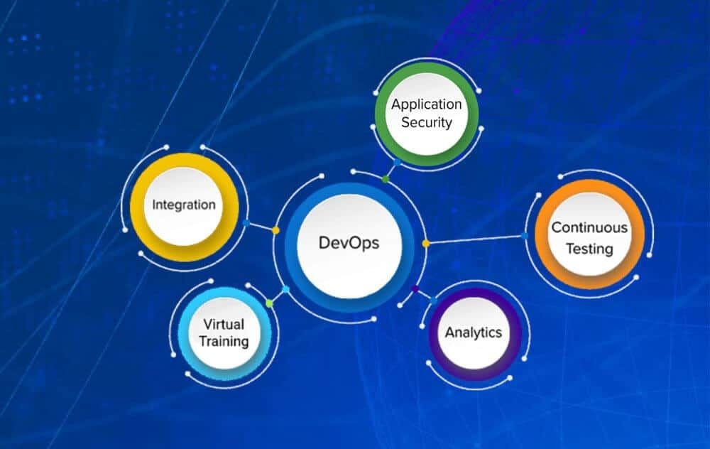 Julian Dickie on LinkedIn: DataOps is Empowering the Future of Data ... Julian Dickie on LinkedIn: DataOps is Empowering the Future of Data ...