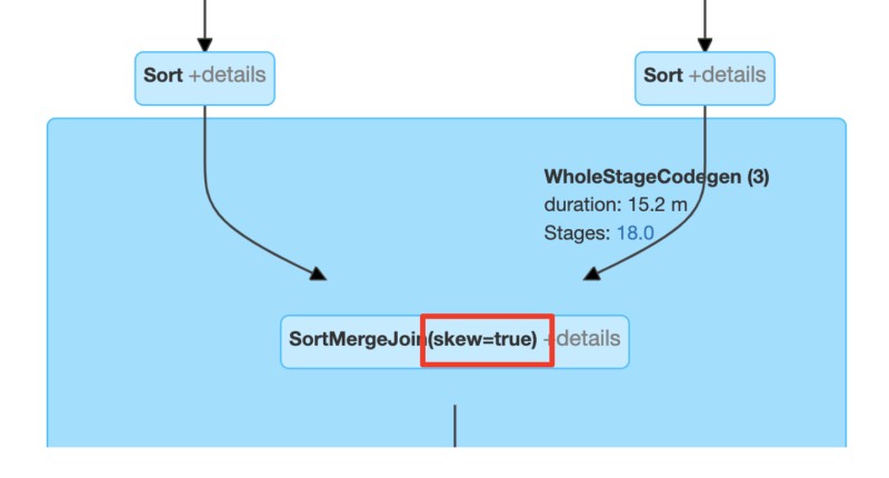 Will Wang on LinkedIn: Deep Dive into Adaptive Query Execution: a SQL ... Will Wang on LinkedIn: Deep Dive into Adaptive Query Execution: a SQL ...