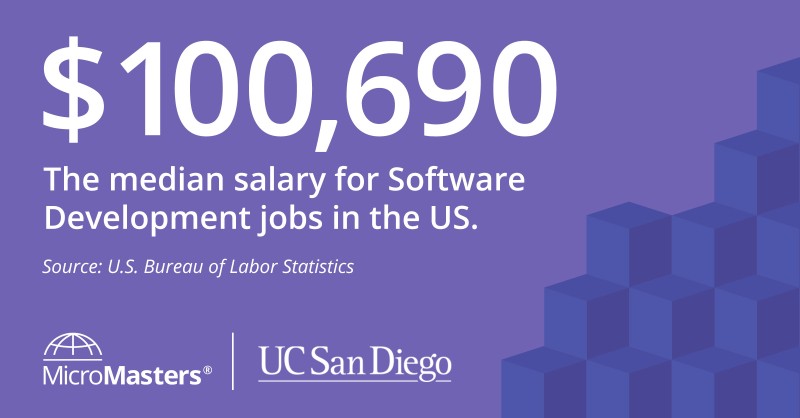 edX on LinkedIn: Algorithms and Data Structures MicroMasters® Program edX on LinkedIn: Algorithms and Data Structures MicroMasters® Program