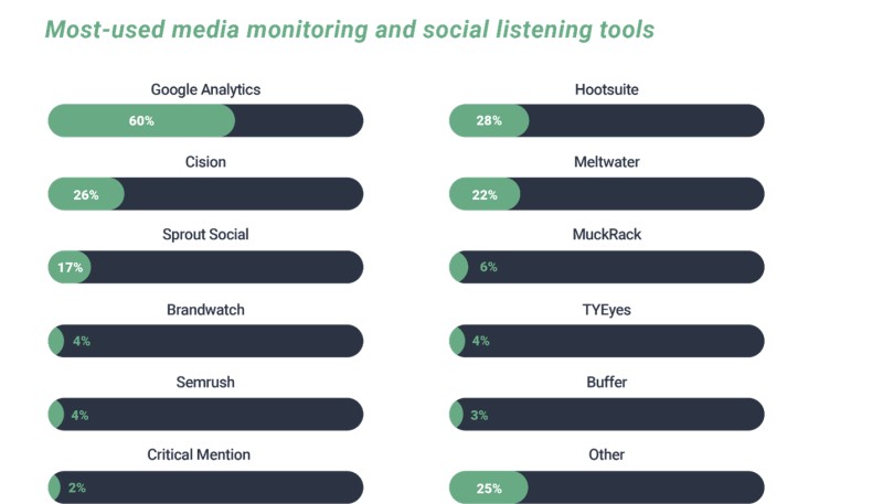 Chamara Pradeep on LinkedIn: These are the top tools for monitoring the ... Chamara Pradeep on LinkedIn: These are the top tools for monitoring the ...