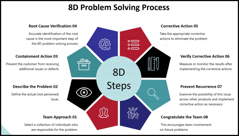 Sridhar Vellaichamy on LinkedIn: Discusses 8D Problem Solving Details ... Sridhar Vellaichamy on LinkedIn: Discusses 8D Problem Solving Details ...