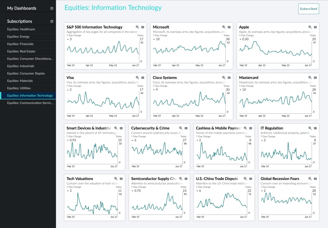 Predata on LinkedIn: Predictive Analytics Platform Predata Launches U.S ... Predata on LinkedIn: Predictive Analytics Platform Predata Launches U.S ...
