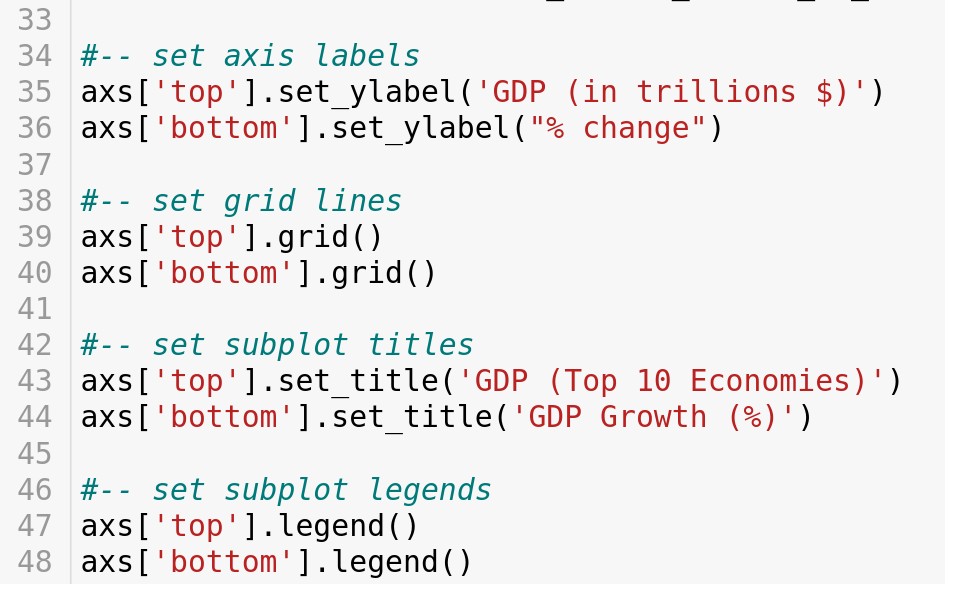Phyo Phyo Zin on LinkedIn: Advanced Plots With Pandas and Matplotlib ... Phyo Phyo Zin on LinkedIn: Advanced Plots With Pandas and Matplotlib ...