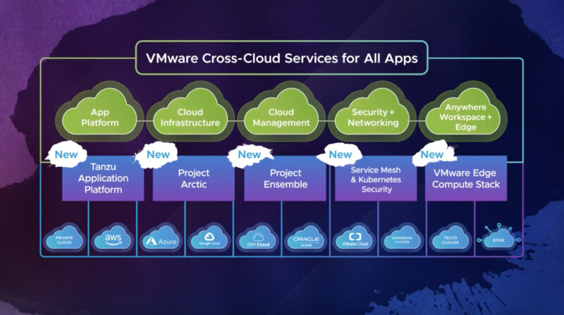 Benoit Moussaud on LinkedIn: Find out why VMware is THE multi-cloud ... Benoit Moussaud on LinkedIn: Find out why VMware is THE multi-cloud ...