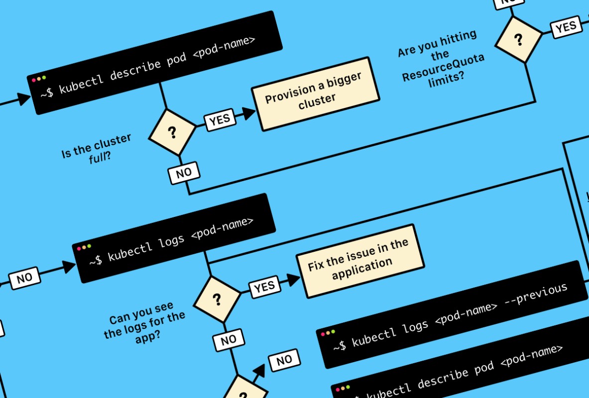 Pedro Trujillo Rodriguez on LinkedIn: A visual guide on troubleshooting ... Pedro Trujillo Rodriguez on LinkedIn: A visual guide on troubleshooting ...