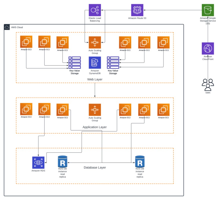 Angie McGowan on LinkedIn: Building Next-Gen Applications with ... Angie McGowan on LinkedIn: Building Next-Gen Applications with ...