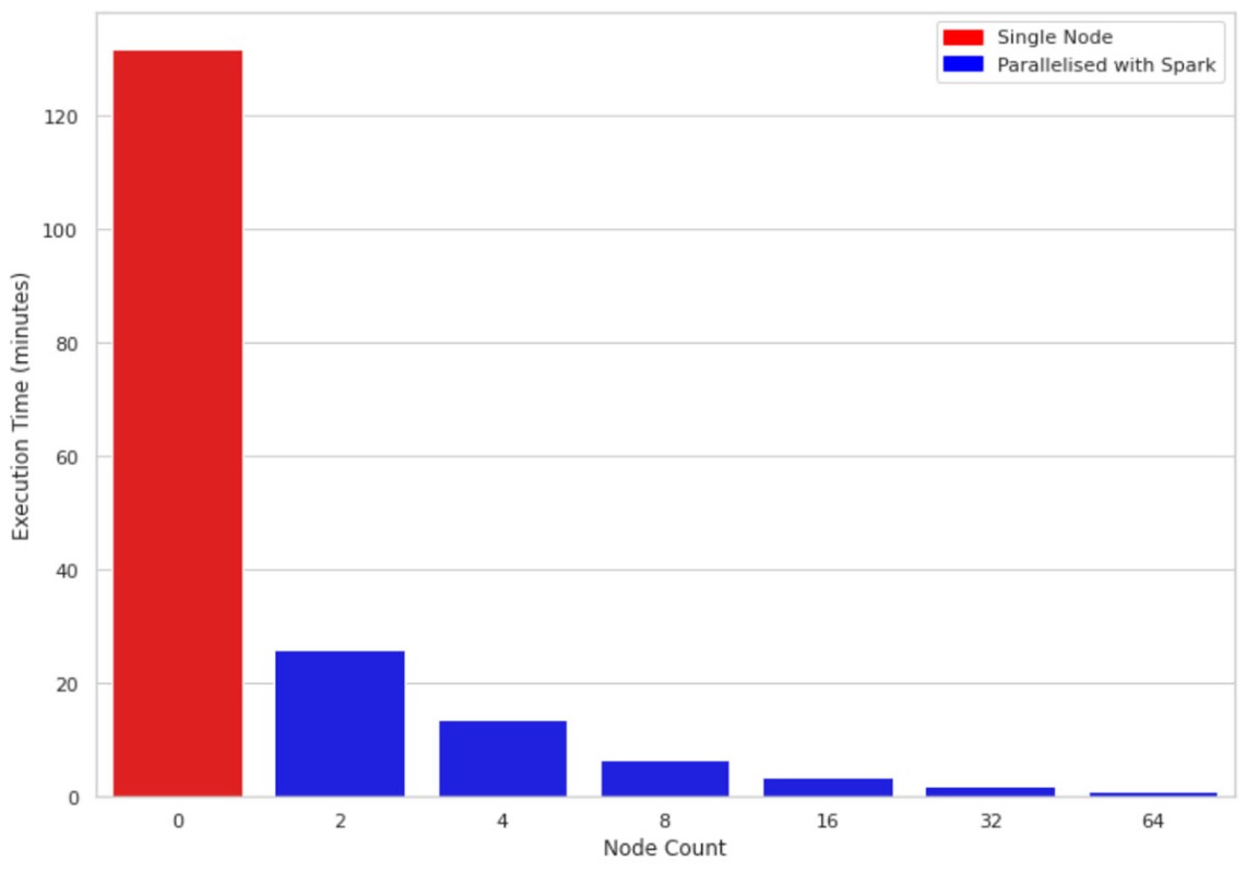 Amir L. on LinkedIn: How to Scale SHAP Calculations With PySpark and ... Amir L. on LinkedIn: How to Scale SHAP Calculations With PySpark and ...