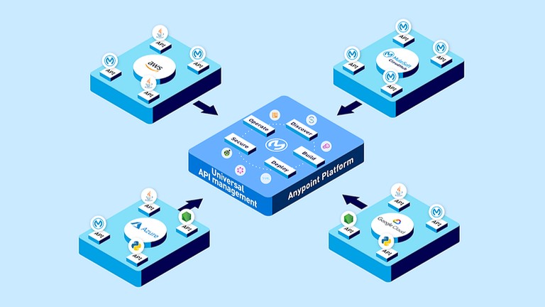 Steven Baynes on LinkedIn: Build modern apps and architectures with ... Steven Baynes on LinkedIn: Build modern apps and architectures with ...