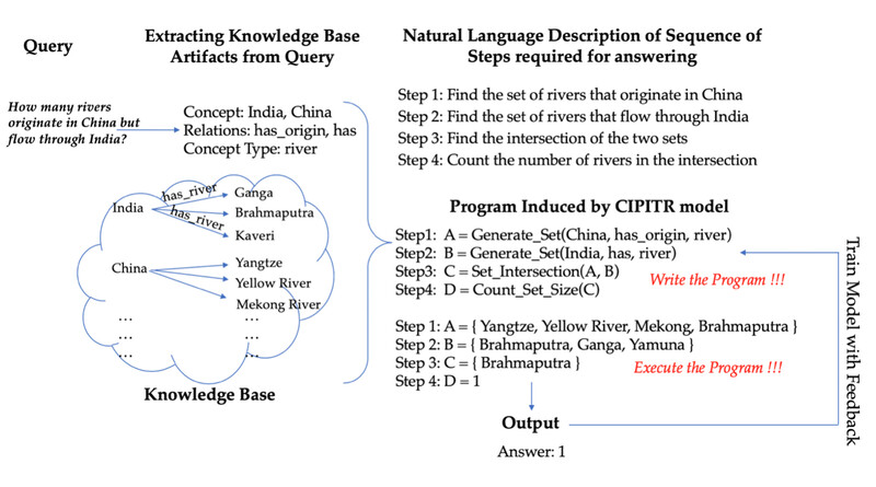 Karthik Sankaranarayanan on LinkedIn: Answering Complex Questions using ... Karthik Sankaranarayanan on LinkedIn: Answering Complex Questions using ...