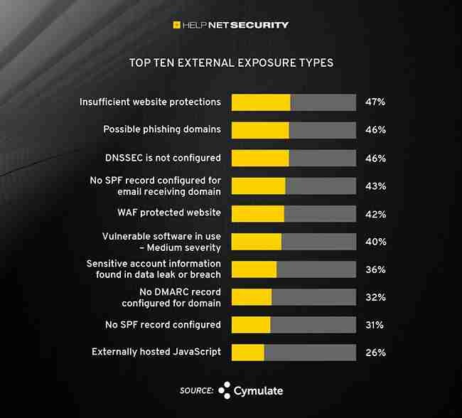 John Cassedy on LinkedIn: Dangerous misconceptions about emerging cyber ... John Cassedy on LinkedIn: Dangerous misconceptions about emerging cyber ...